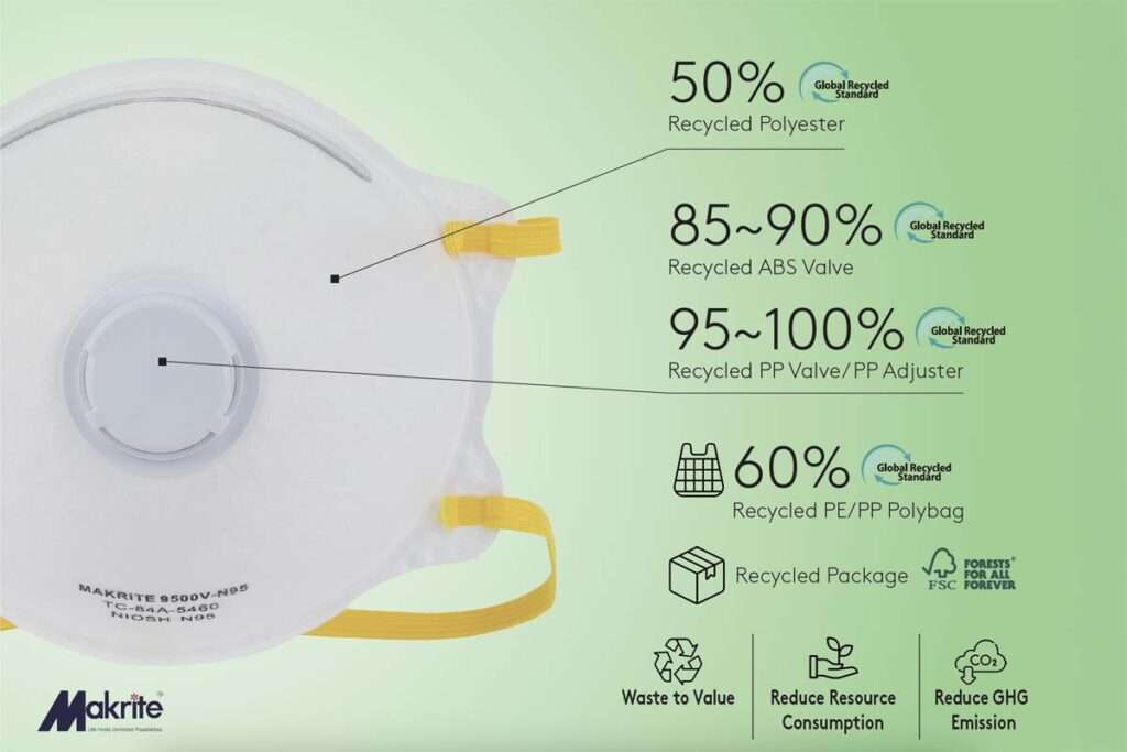 Disposable Masks: Environmental Impact & Recycled Solutions