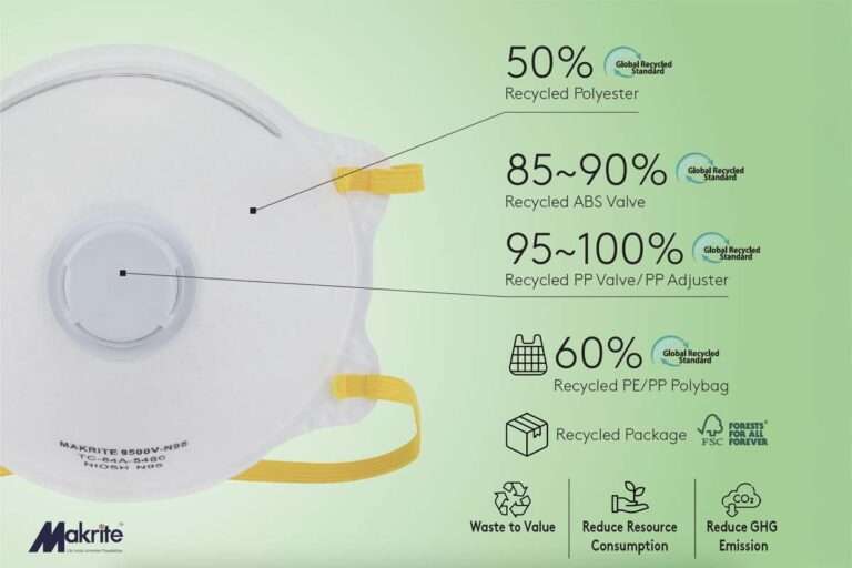 Global Leader in Respirators & Face Masks | NIOSH, CE Approved